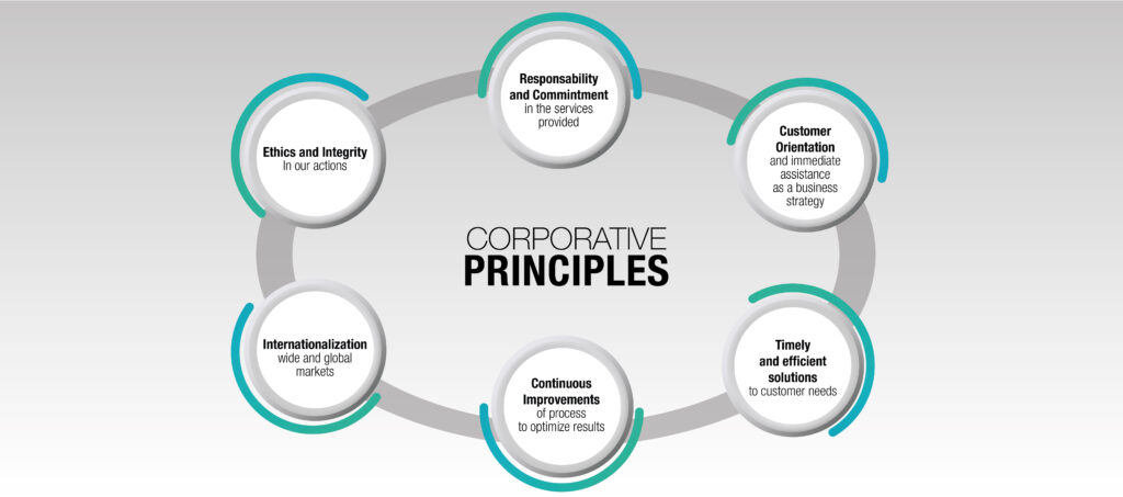 Corporative Business – SENAINCA